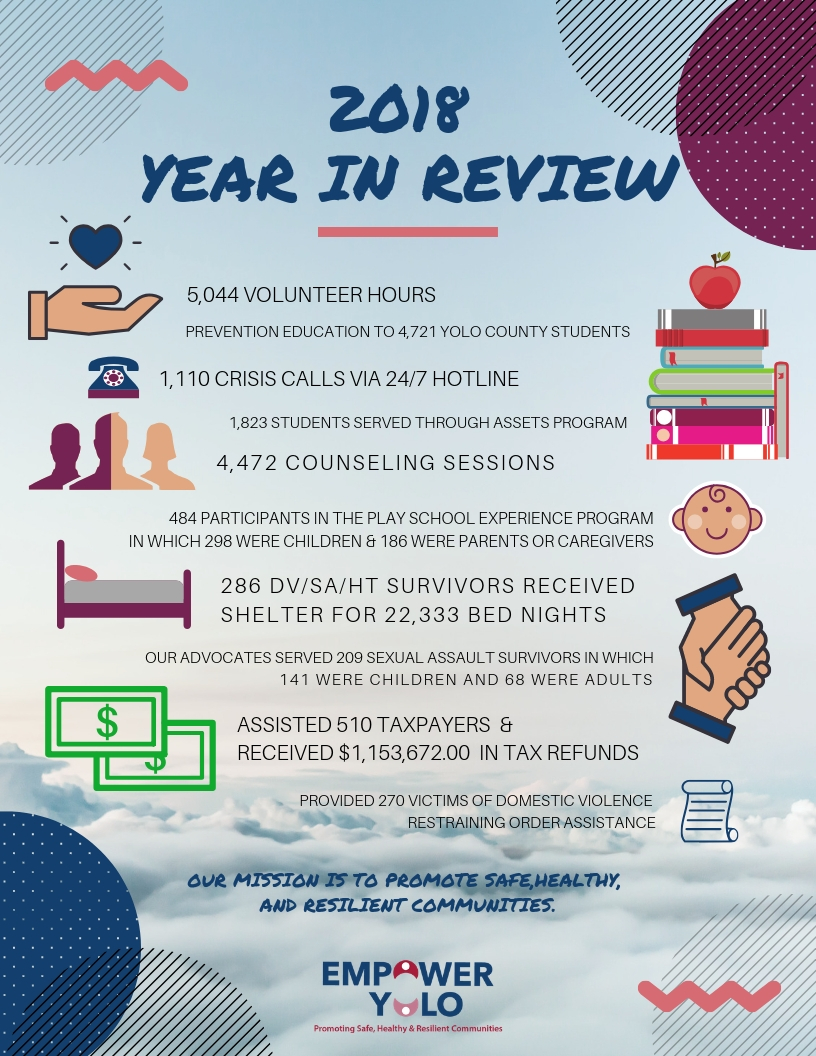 2018 Year in Review - Final (Full Color) - Empower Yolo