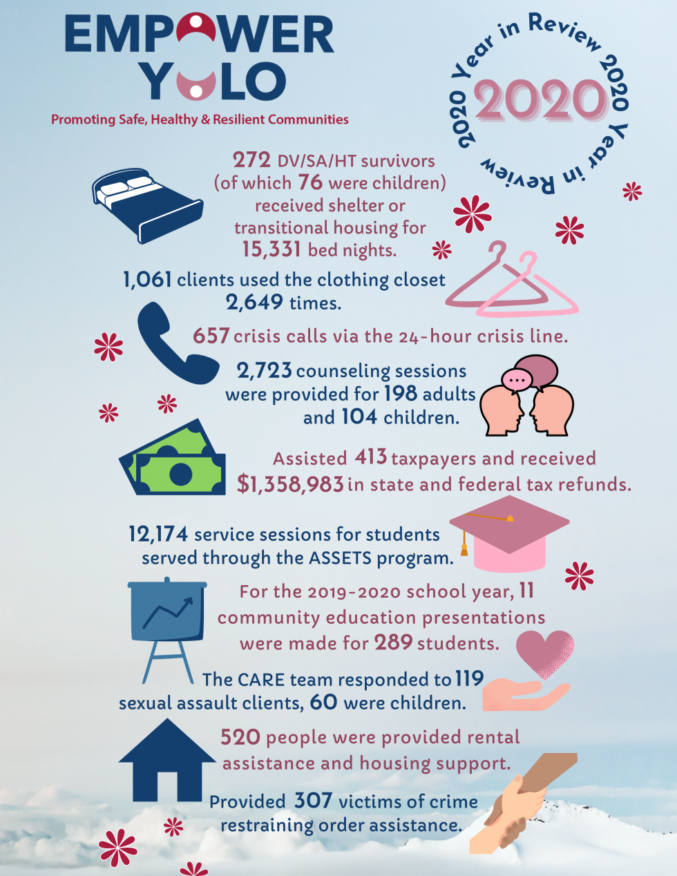 Year in Review - Empower Yolo