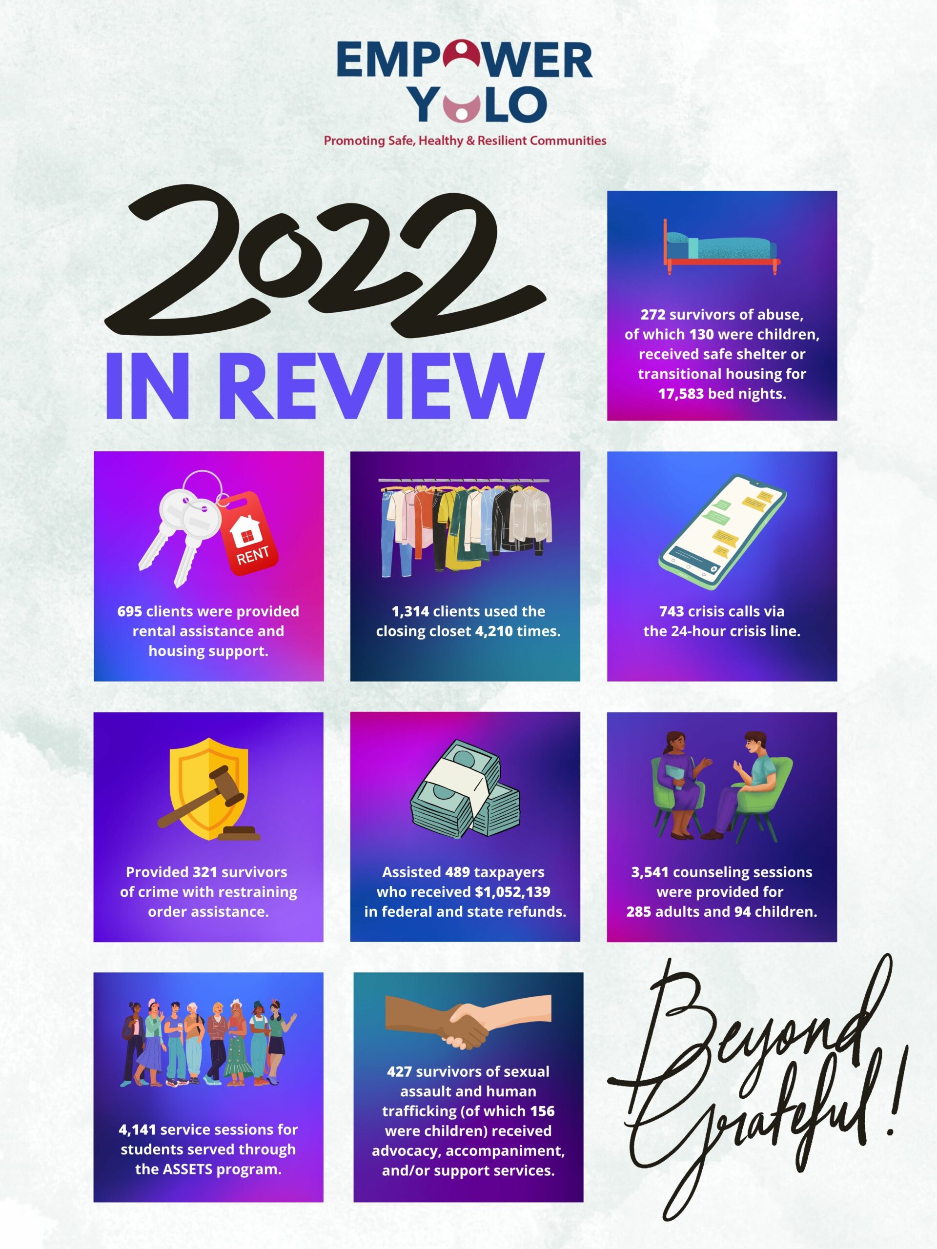 2022 Year in Review (Updated) - Empower Yolo